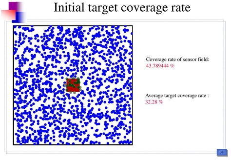 Ppt An Efficient Grid Based Approach For Dynamical Target Coverage In Hybrid Sensor Networks