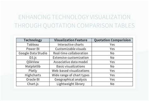 Enhancing Technology Visualization Through Quotation Comparison Tables Excel Template Free