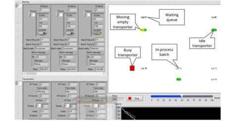 LabVIEW Simulator S User Interface Download Scientific Diagram