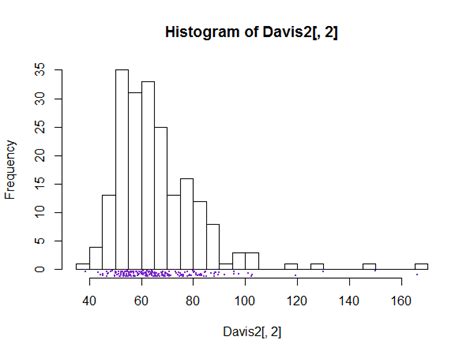 Self Study Is It Appropriate To Plot The Mean In A Histogram Cross Validated