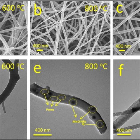A Xrd Patterns Of Mno Pcnfs And Cnfs Xps Spectra For The As Prepared
