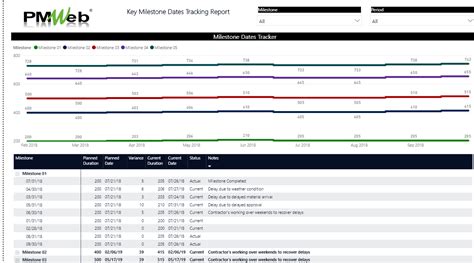 Article 154 Using The Balanced Scorecard Bsc For Monitoring Evaluating And Reporting