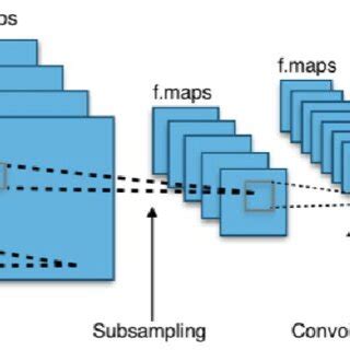 Augmented Images In The Dataset 2 2 CNN A Convolutional Neural Download Scientific Diagram