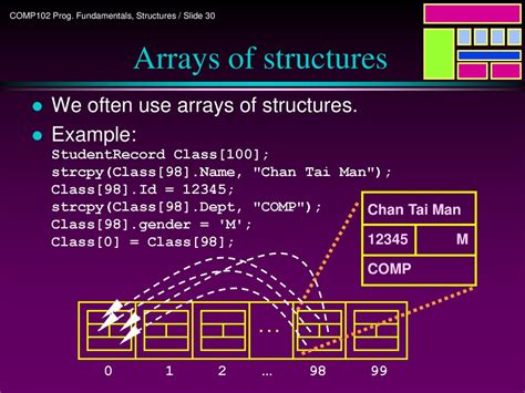 Programming Structures Ppt Download