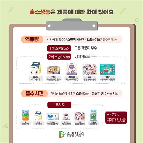 유아용 일회용 팬티 기저귀 비교 추천 가격 사이즈 안전성 흡수시간 무게 길이 주의사항