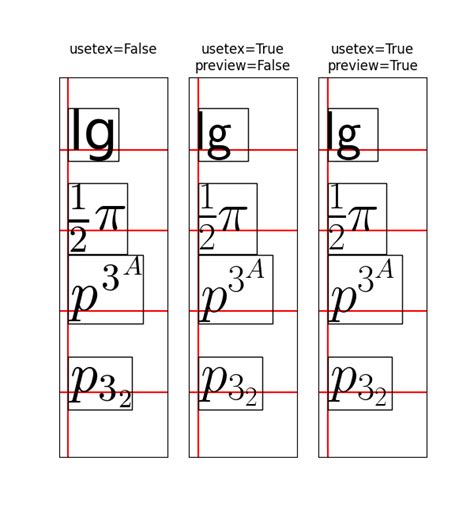 usetex baseline test — matplotlib 3 3 3 documentation