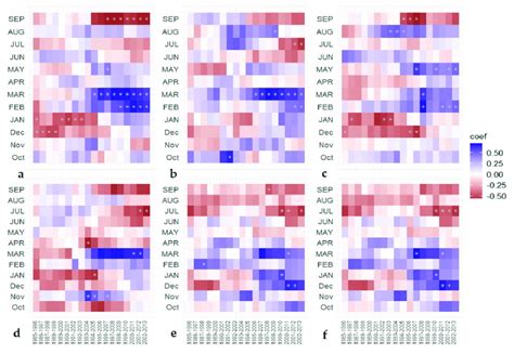 matrix plots of moving correlation function relating the ring width