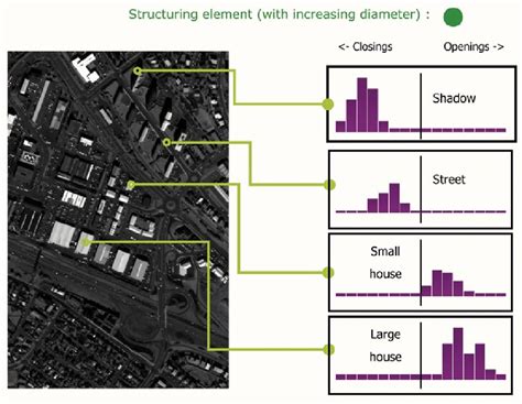 Figure From Classification And Feature Extraction For Remote Sensing Images From Urban Areas