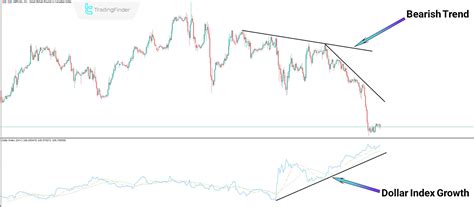 Dollar Index Dxy Indicator Mt5 Free Download