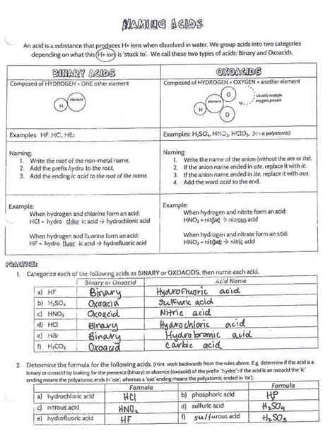 Naming Acids Wefwefwef Studocu