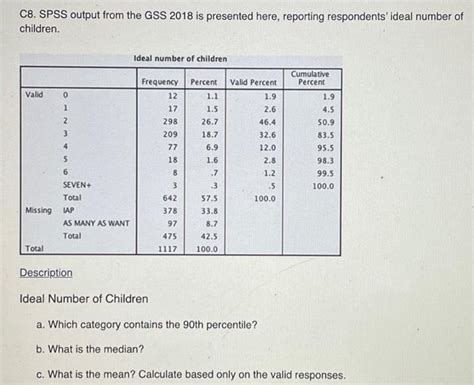 C8 Spss Output From The Gss 2018 Is Presented Here