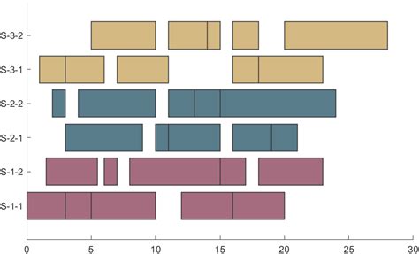 Matlab 如何使用matlab绘制甘特图gantt Chartmatlab 甘特图 Csdn博客