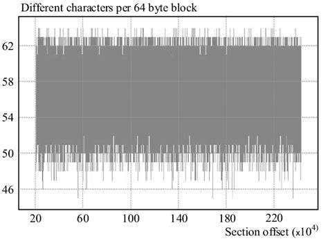 Floating Frequency Analysis For Rc4 Sequences Download Scientific Diagram