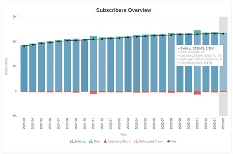 creating an analytics dashboard for easy digital downloads using