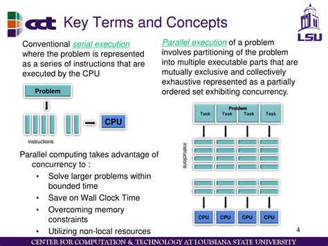 Ppt High Performance Computing Concepts Methods And Means High