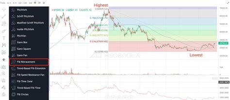 Trailing Stop Order Strategies Explained Help Center Ascendex