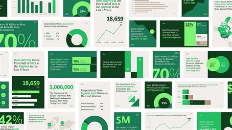 Bcg Data Visualization Behance Data Visualization Design Data Visualization Data Design