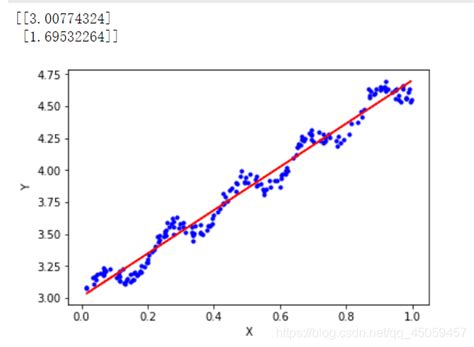 机器学习 Jupyter Python 线性回归jupyter回归拟合效果直线图怎么画 Csdn博客