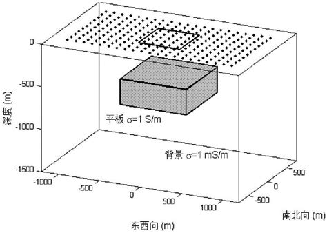 Rapid Three Dimensional Inversion Method For Transient Electromagnetism Based On Different