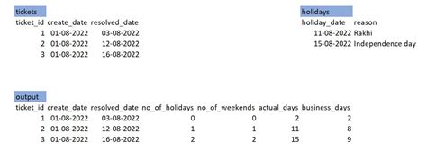 Sql Query For Ssms Using Cte Group By And Left Join Sanil Kumar Barik Posted On The Topic