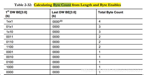 基于 Xilinx Vivado 的pcie Ip核设置与例程代码详解 基于 Xilinx Vivado 的pcie Ip核设置 工程 Csdn博客