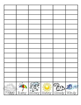 Weather Graph By Cristie Smith TPT
