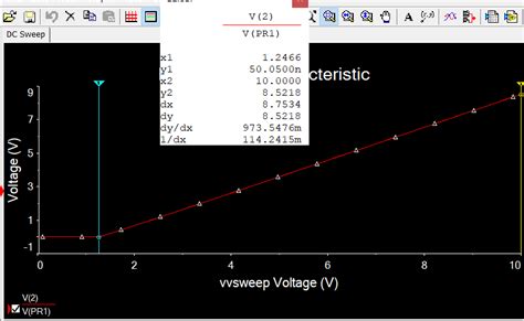Solved Given The Following Voltage Transfer Characteristic