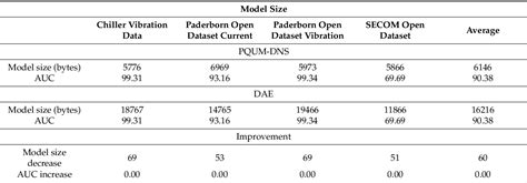 table 8 from pruning quantized unsupervised meta learning degradingnet