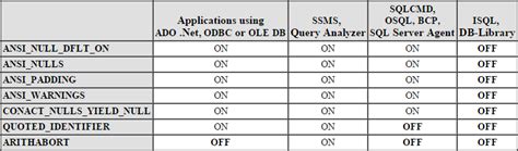 SQL Server Changes Execution Plan Part 2 Database Administrators