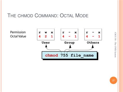 Ppt Csci 330 The Unix System Powerpoint Presentation Free Download