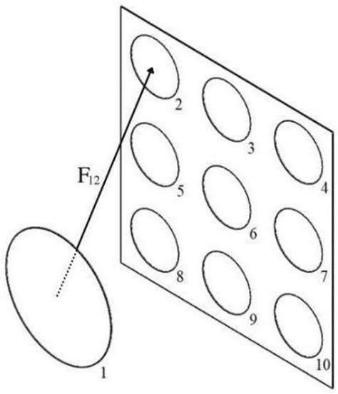 model for calculating shape factors download scientific diagram