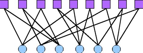 Figure 2 From Fault Tolerant Finite State Control Using Low Density Parity Checking Ghoover