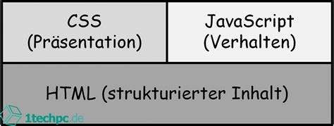 webentwicklung mit html css und javascript eine schrittweise anleitung