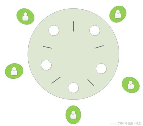 c 实现进程调度模拟程序——哲学家进餐问题 c语言实现哲学家就餐问题 csdn博客
