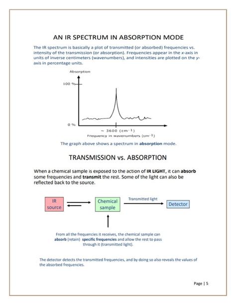 Infrared Spectroscopy Principle And Working Pdf Chemistry Science