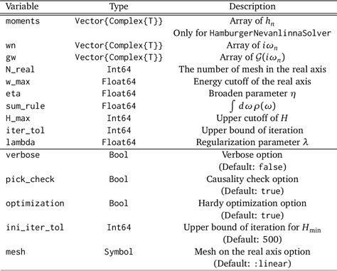 Table 1 From Nevanlinna Jl A Julia Implementation Of Nevanlinna Analytic Continuation