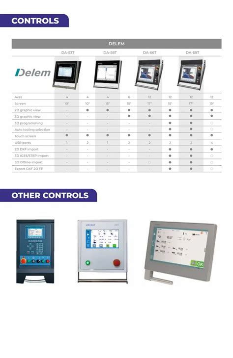 Mild Steel Delem Cnc Controller At Rs In Coimbatore ID