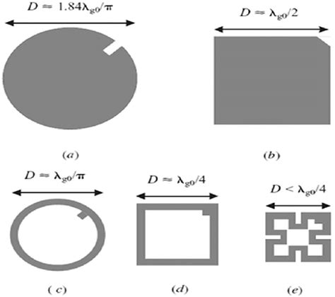 Dual Mode Microstrip Resonators [1] The Proposed Filters Have Been Download Scientific Diagram