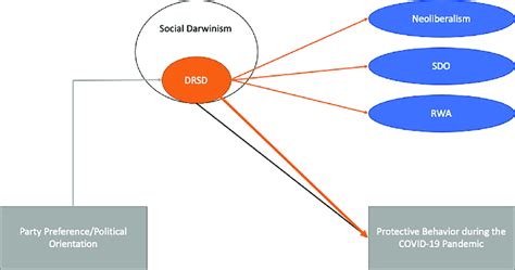 Hypotheses Study 1 Https Doi Org 10 1371 Journal Pone 0281072 G001 Download Scientific Diagram