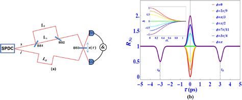 Figure 1 From Spectrally Resolved Two Photon Interference In A Modified