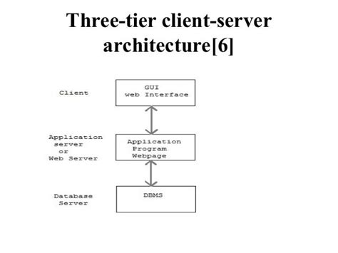 Bsc Cs Ii Dbms U Ii Database System Concepts And Architecture