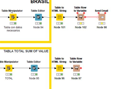 How Can I Join Two Or More Html Tables And Put Them In The Mail Knime Analytics Platform