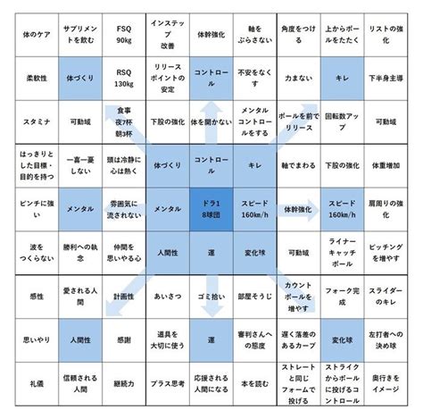 目標管理や課題解決に役立つ「マンダラチャート」とは？ 作り方や活用例、テンプレートを紹介 人事のプロを支援するhrプロ