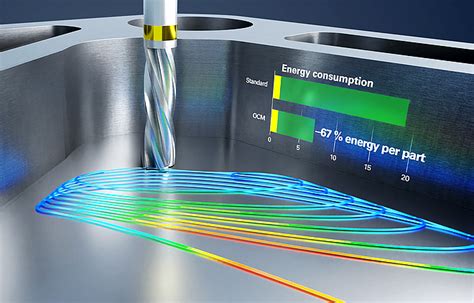 HEIDENHAIN Controls Encoders And Digital Readouts