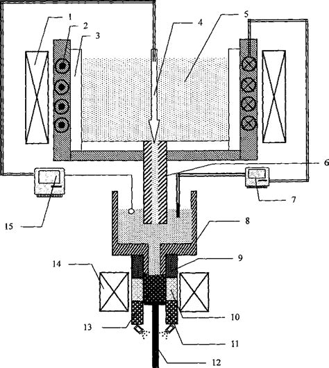 Method And Device For Preparing High Performance Aluminum Base Composite Material Under The