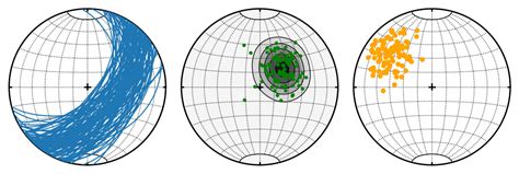 Apsg Tutorial Part 3 — Apsg Documentation