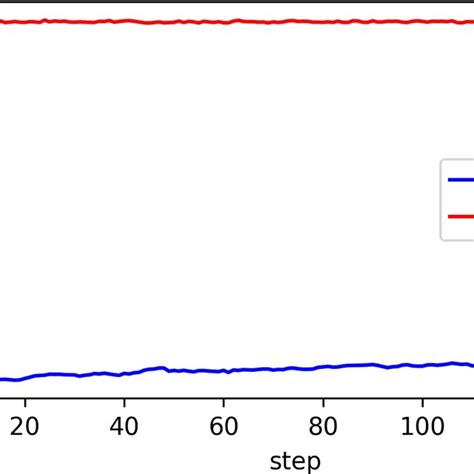 Missing Data Imputation With Monte Carlo Procedure Described In Download Scientific Diagram