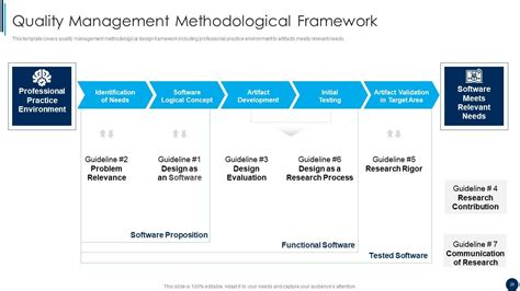 ISO Quality Management System Certification Powerpoint Presentation Slides Presentation