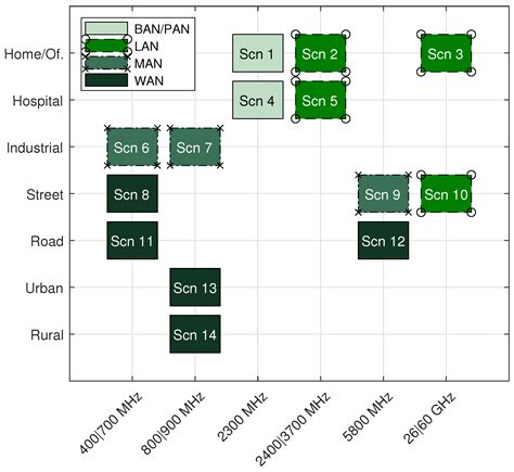 Enabling Mac Address For Spectrum Internet Americatoo