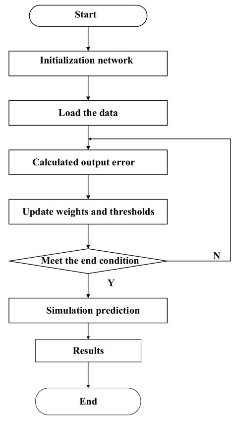 Review On The State Of Charge Estimation Methods For Electric Vehicle Battery